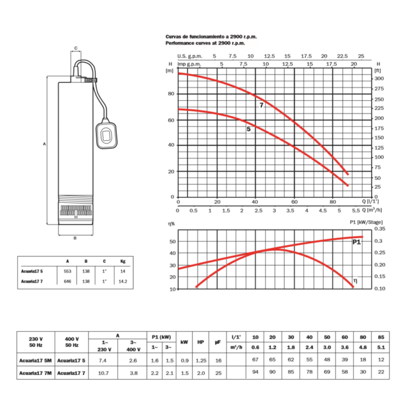 Acuaria17 Submersible Multi Stage Pumping System UK for open wells